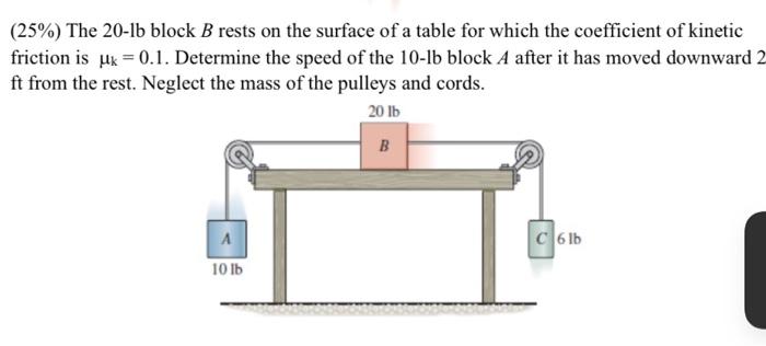 Solved (25%) The 20 -lb block B rests on the surface of a | Chegg.com