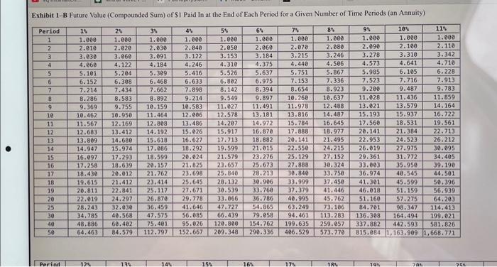 Solved xhibit 1-C Present Value of S1 to Be Received at the | Chegg.com