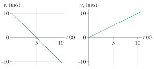 Solved A rocket-powered hockey puck moves on a horizontal | Chegg.com