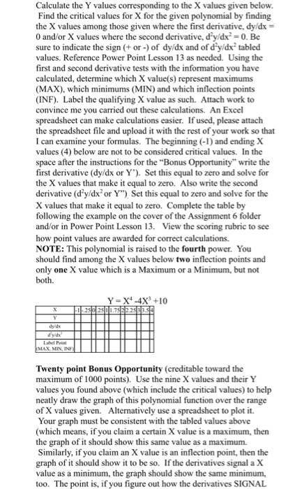 Calculate the Y values corresponding to the X values | Chegg.com