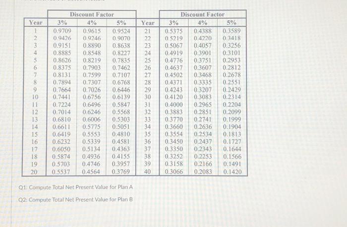 $1000 Referenice, Table of discount factorsQ1: | Chegg.com