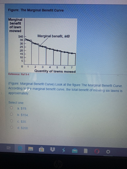 Solved Figure: The Marginal Benefit Curve Marginal benefit | Chegg.com