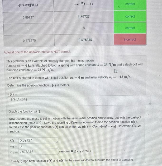 Solved This problem is an example of critically damped | Chegg.com