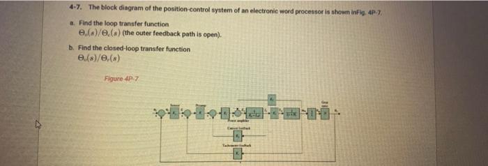 Solved 4-7. The block diagram of the position-control system | Chegg.com