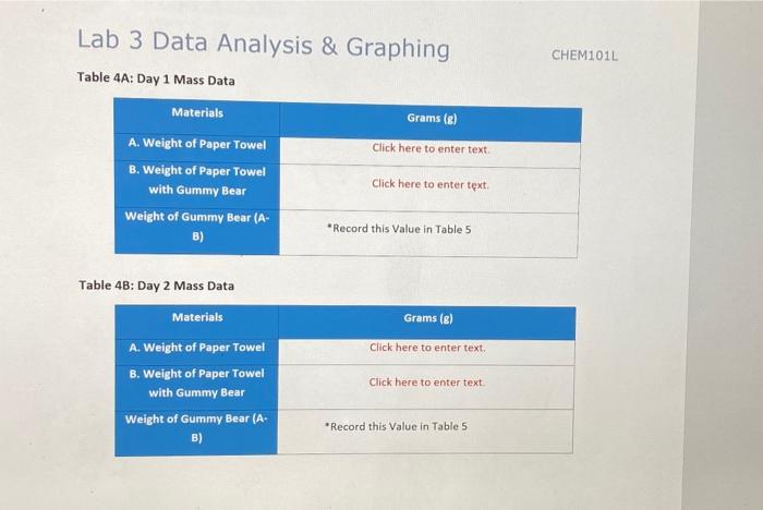 CHEM1011 Lab 3 Data Analysis & Graphing Table 4A: Day | Chegg.com
