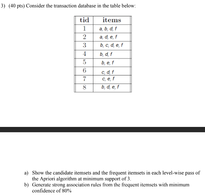 Solved Consider the transaction database in the table | Chegg.com