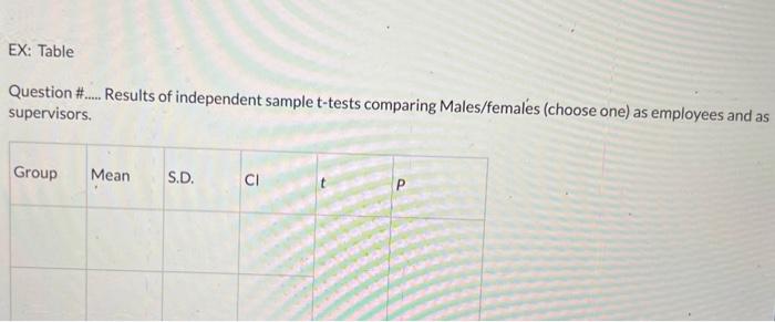 Solved Create a data table and write a one page reflective | Chegg.com