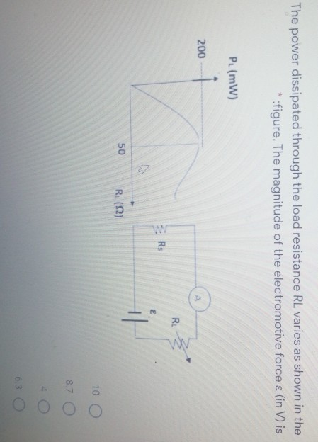 Solved The power dissipated through the load resistance RL | Chegg.com