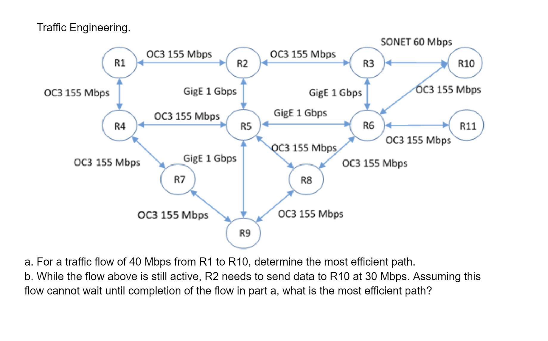 Solved a. ﻿For a traffic flow of 40Mbps ﻿from R1 ﻿to R10, | Chegg.com