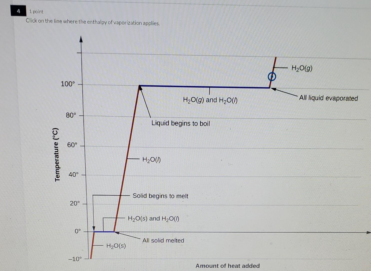 Solved 1 point Which description best describes why N2 has a | Chegg.com