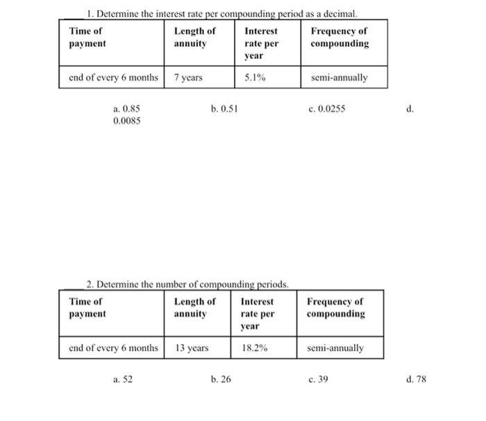 Solved 1. Determine the interest rate per compounding period | Chegg.com