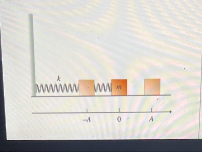 Solved An oscillating object takes 0.10 s to complete one | Chegg.com