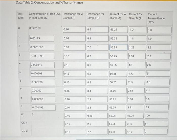 Solved Question 2 Graph 2: % Transmittance vs. Concentration | Chegg.com