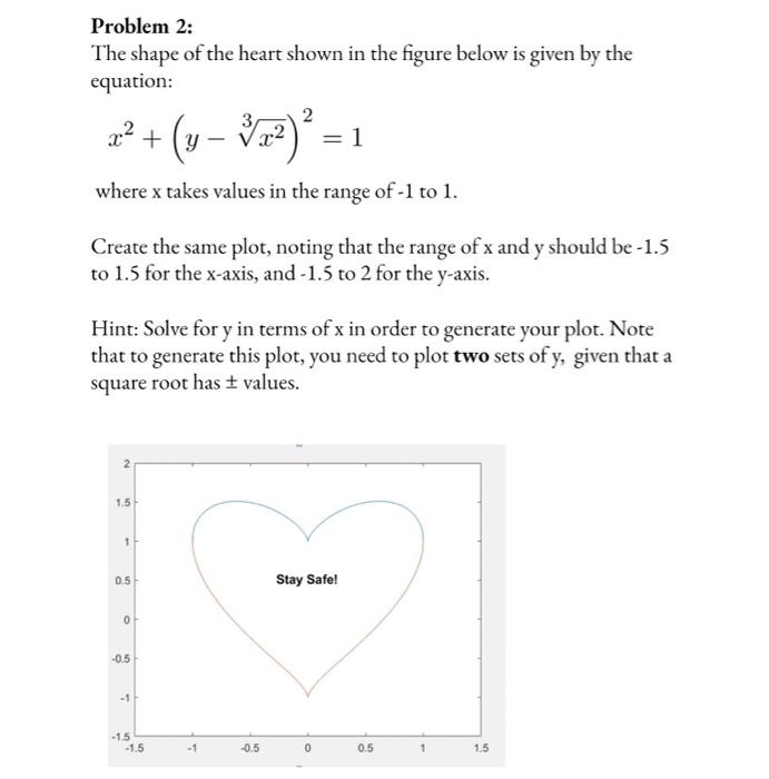 Solved Problem 2: The shape of the heart shown in the figure | Chegg.com