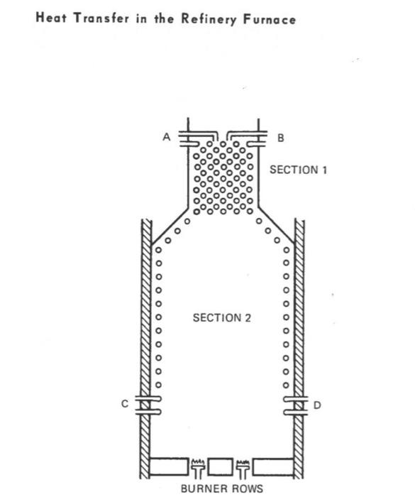 Solved Q1- What is the primary type of heat transfer in the | Chegg.com