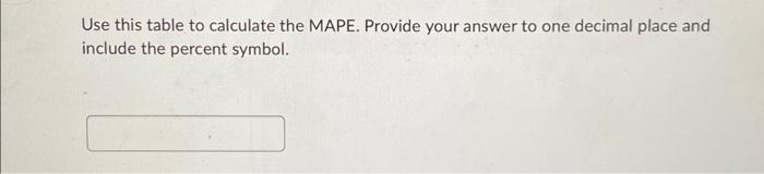 Solved Use this table to calculate the MAPE. Provide your | Chegg.com