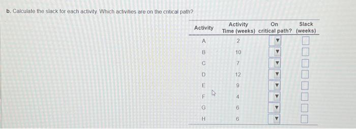 Solved \begin{tabular}{ccc} \hline Activity & Activity Time | Chegg.com
