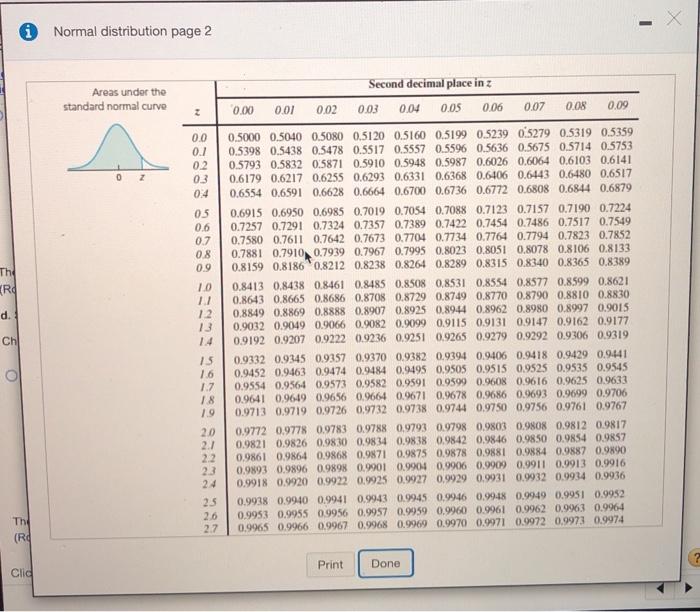 Solved Sketch a standard normal curve and shade the area | Chegg.com