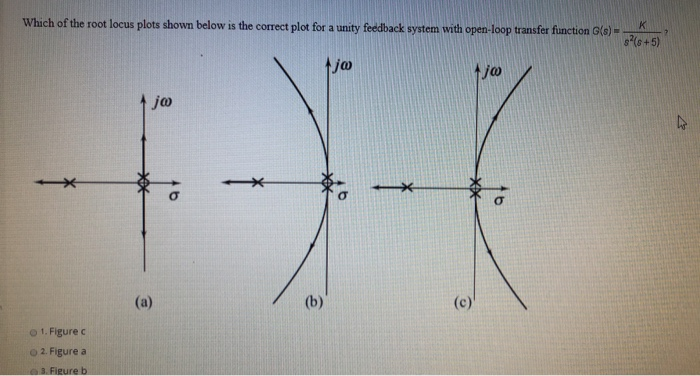Solved Which of the root locus plots shown below is the | Chegg.com