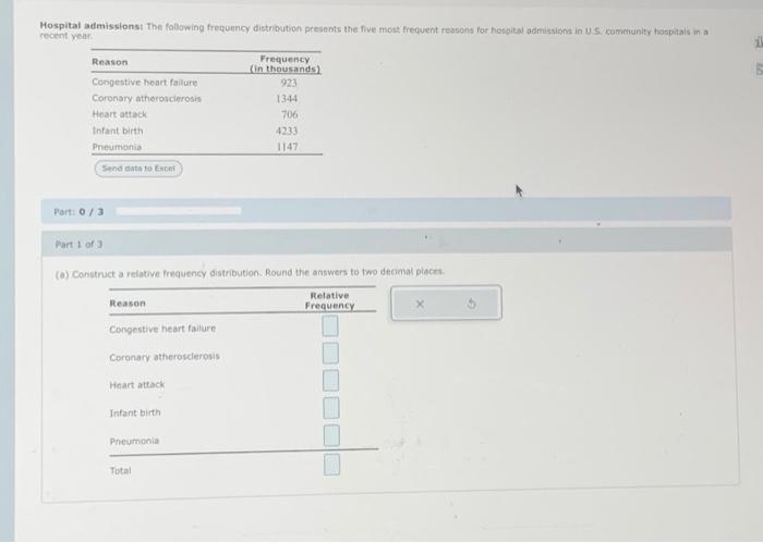 Solved Hospital admissions: The following frequency | Chegg.com