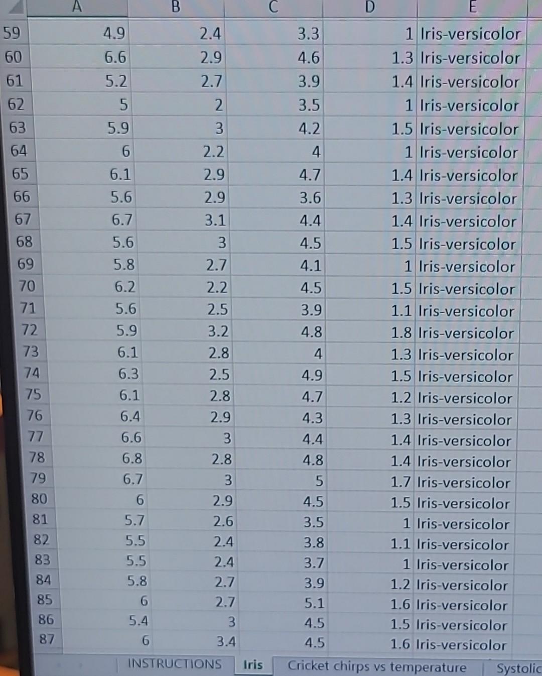 Solved The famous iris dataset (the first sheet of the | Chegg.com