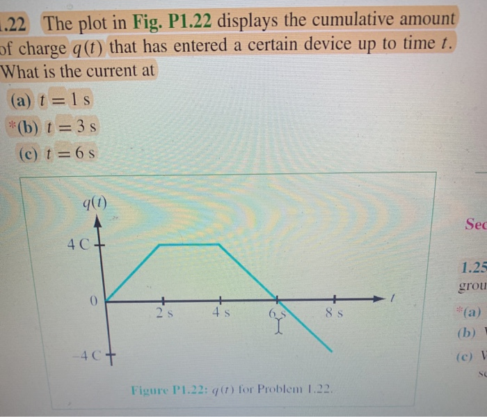 Solved 1.18 If the current flowing through a wire is given | Chegg.com