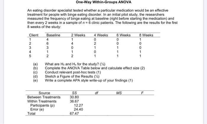 Solved 1 1 1 One-Way Within-Groups ANOVA An eating disorder | Chegg.com