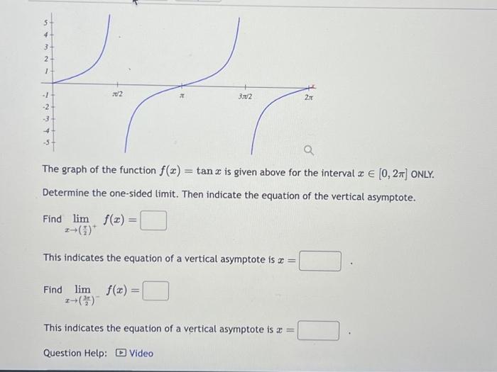 Solved The graph of the function f(x)=tanx is given above | Chegg.com