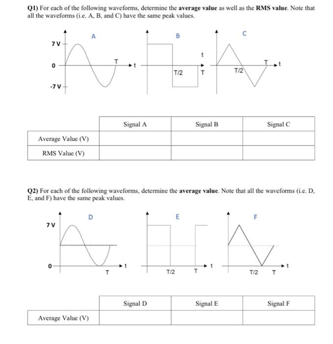 Solved Q1) For each of the following waveforms, determine | Chegg.com