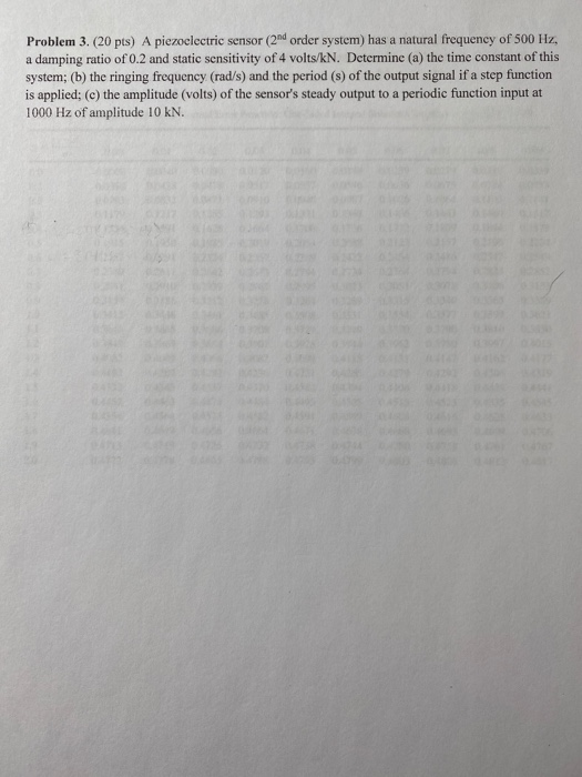 Solved Problem 3. (20 pts) A piezoelectric sensor (2nd order | Chegg.com