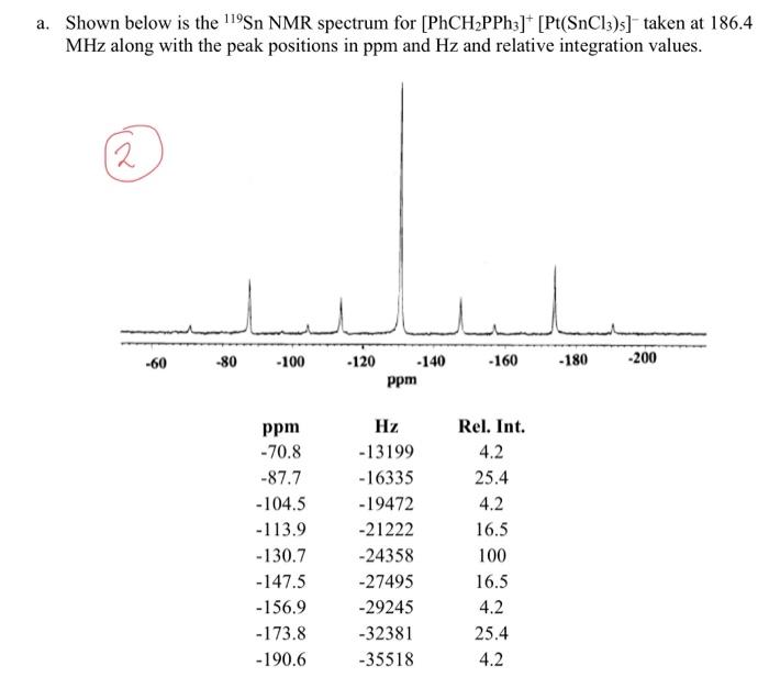 Solved 2. Shown below are NMR data for [PhCH PPh3] | Chegg.com