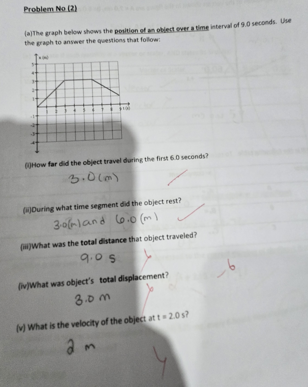 Solved Problem No (2)(a)The graph below shows the position | Chegg.com