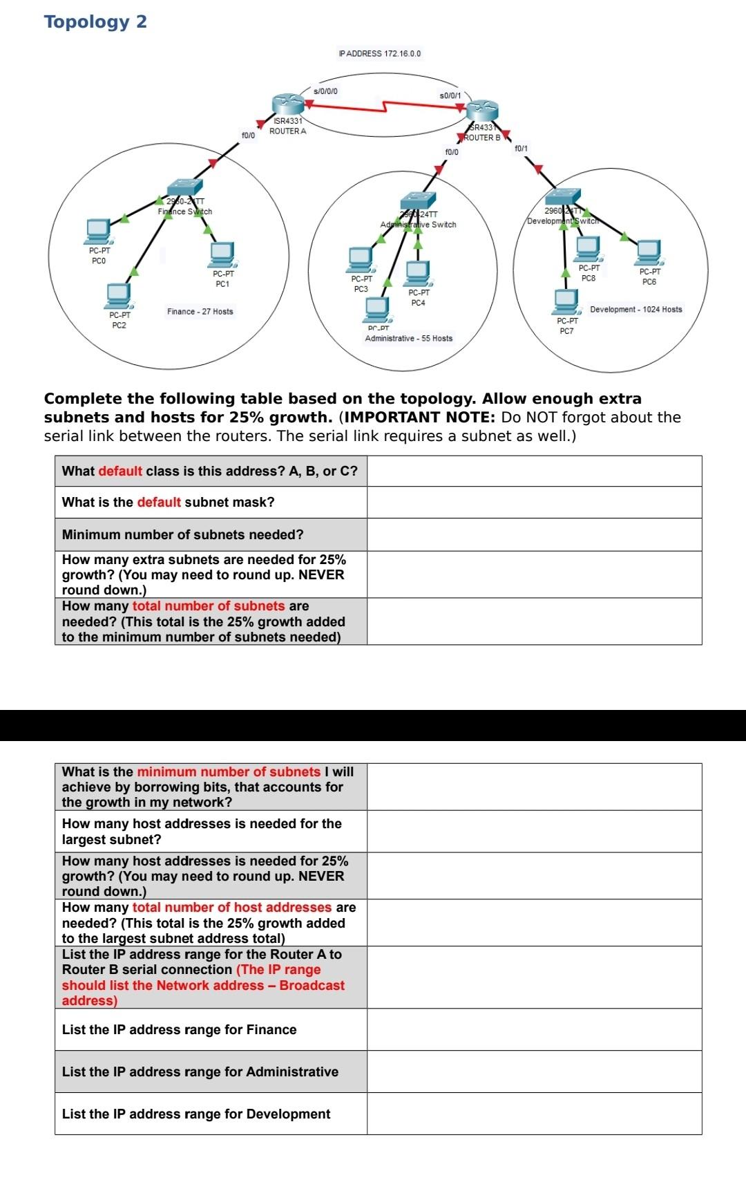 Solved Topology 2 Complete the following table based on the | Chegg.com