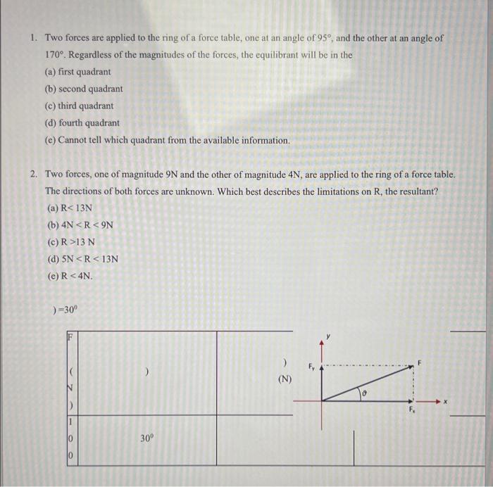 Solved 1. Two forces are applied to the ring of a force | Chegg.com