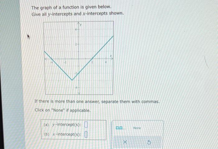 Solved The graph of a function is given below. Give all | Chegg.com