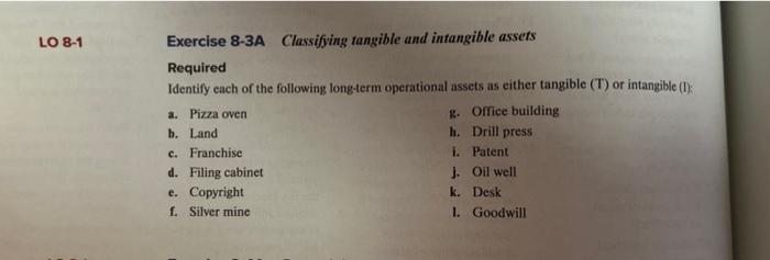 Solved Exercise 8-3A Classifying tangible and intangible | Chegg.com Solved Exercise 8-3A Classifying tangible and intangible | Chegg.com
