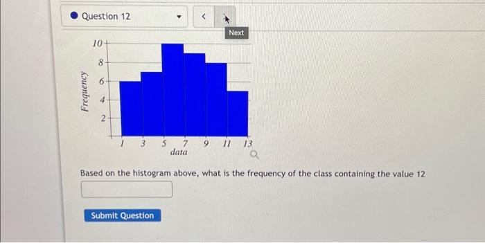 Solved Based on the histogram above, what is the | Chegg.com
