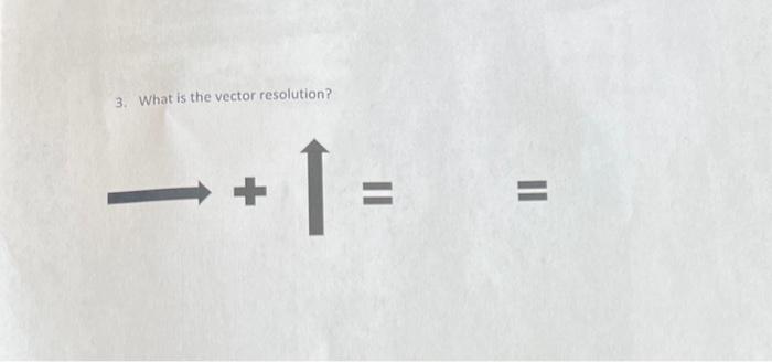 Solved 3. What is the vector resolution? | Chegg.com