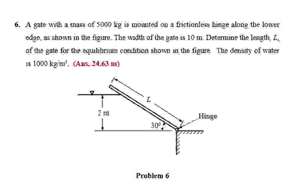Solved A gate with a mass of 5000 ﻿kg is mounted on a | Chegg.com
