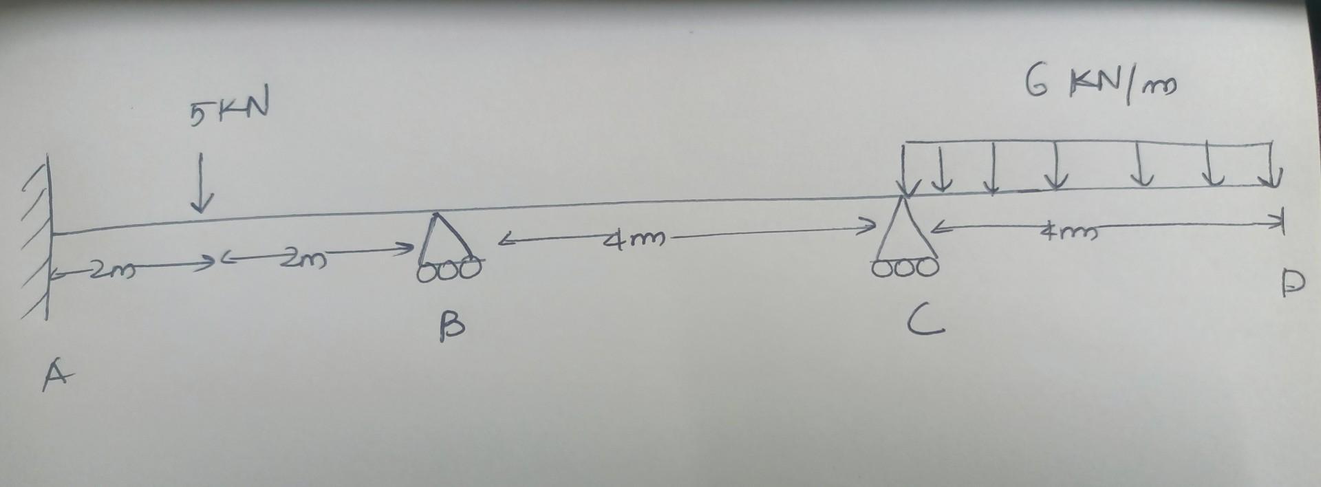 Solved Analyse the given beam shown below. Assume the beam | Chegg.com