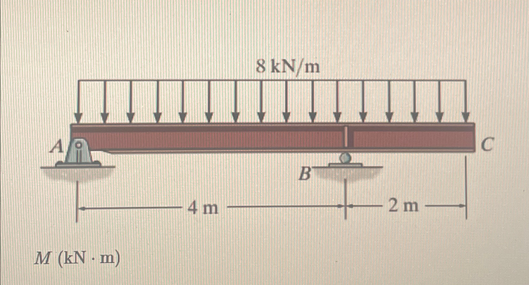 Solved A.) ﻿Draw the shear diagram for the overhang beam.B.) | Chegg.com