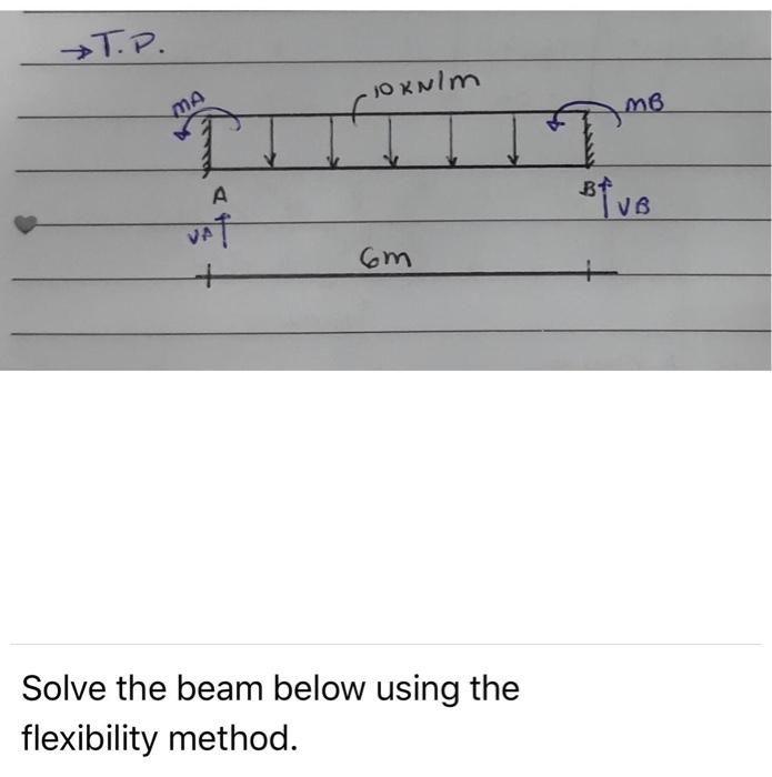 Solved Solve the beam below using the flexibility method. | Chegg.com