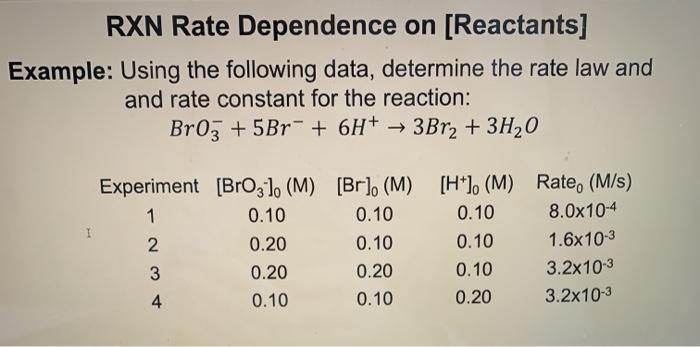 Solved RXN Rate Dependence on [Reactants] Example: Using the | Chegg.com