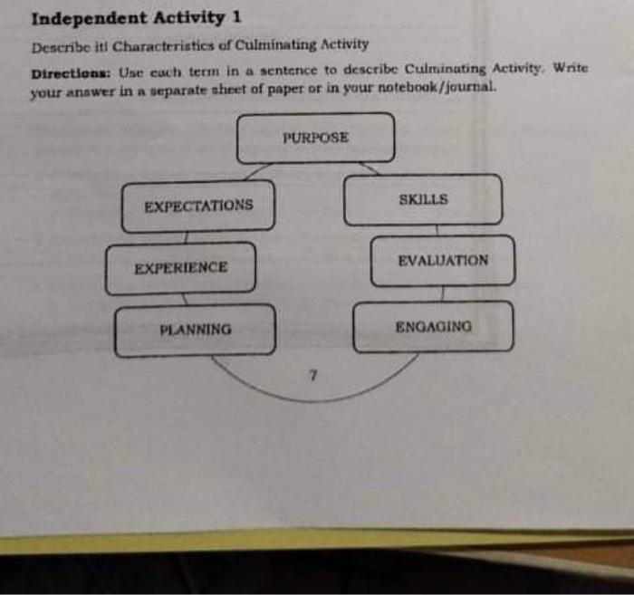 Solved Independent Activity 1 Describe iti Characteristics | Chegg.com Solved Independent Activity 1 Describe iti Characteristics | Chegg.com