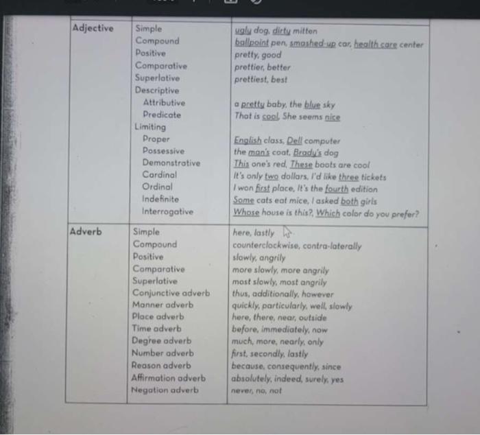 Solved Syntax Guide Exercise: Identifying Word Classes | Chegg.com