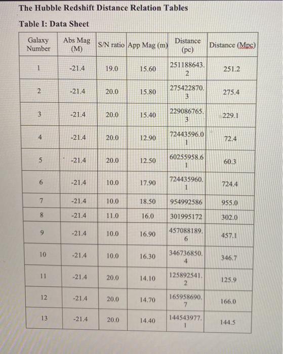 Solved anybody got this page finished from hubble redshift | Chegg.com