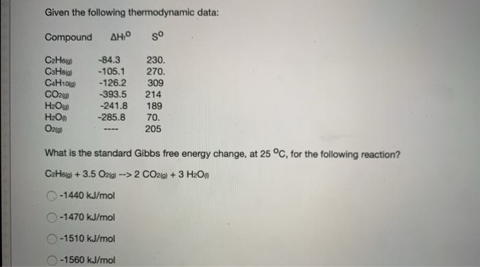 Solved Given the following thermodynamic data: Compound AHO | Chegg.com