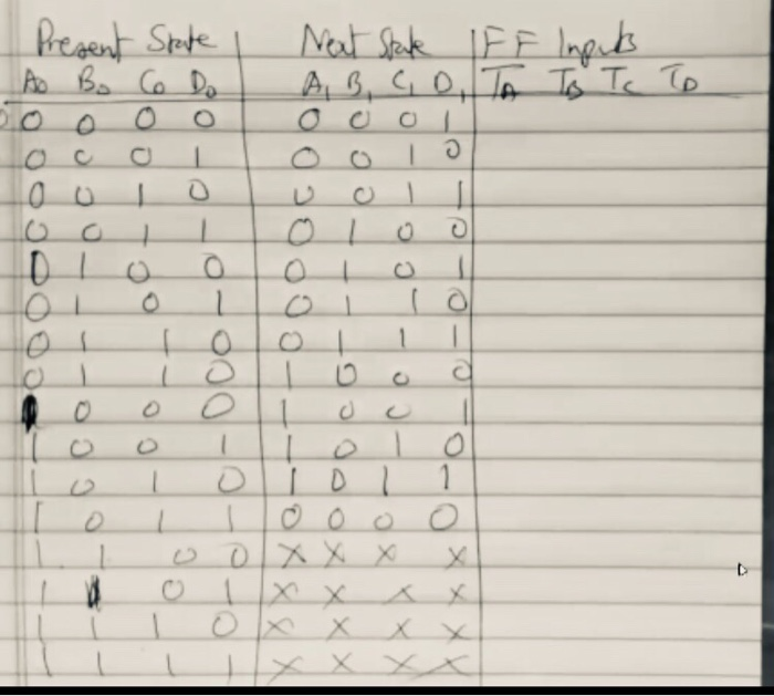 Solved MOD 12 counter, it has to be synchronous. Design | Chegg.com