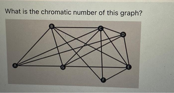 Solved What is the chromatic number of this graph? | Chegg.com