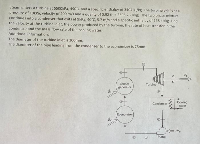 Solved Steam Enters A Turbine At 5500kpa 490тишc And A Chegg